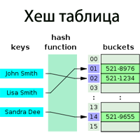 Компьютеры и Интернет